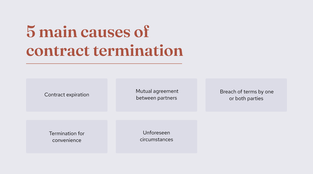 Contract Terminations The Ultimate Guide Free Template Contract Terminations The Ultimate Guide Free Template
